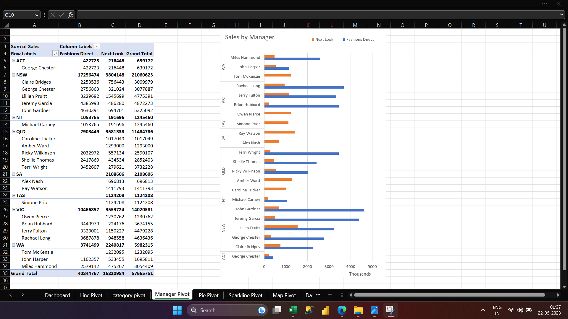 BIG FASHION GROUP SALES DASHBOARD: | NikhilKrishn_Big_Fashion_Group_Sales_Dashboard.github.io
